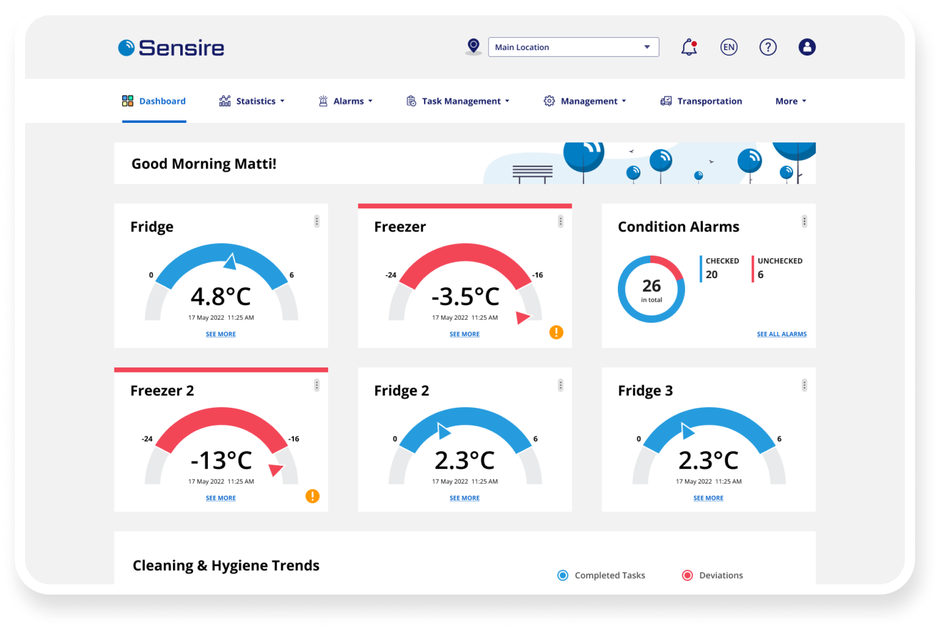 Compliance Dashboard | Sensire